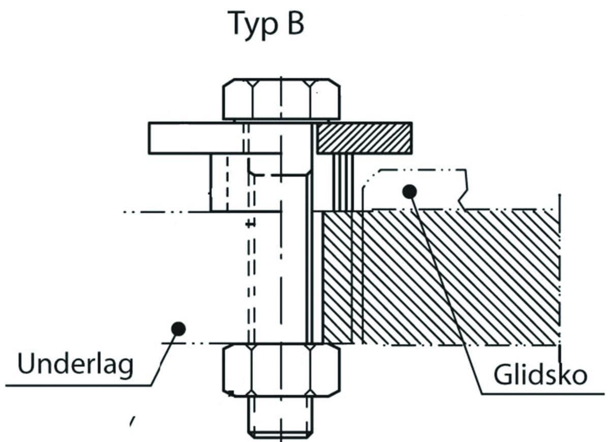 Avhasningsskydd ssg 7155 typ b nr 16 - avhasningsskydd ss...