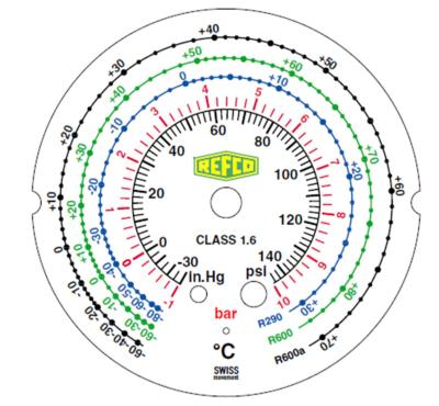 Manometer högtryck r290, r600 r600a ø68 mm - manometrar 1...