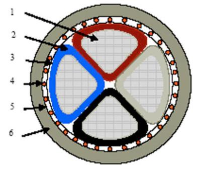 Axqj 4x50/15 1 kv (*5) - jordkabel halogenfri axqj 1kv dc...